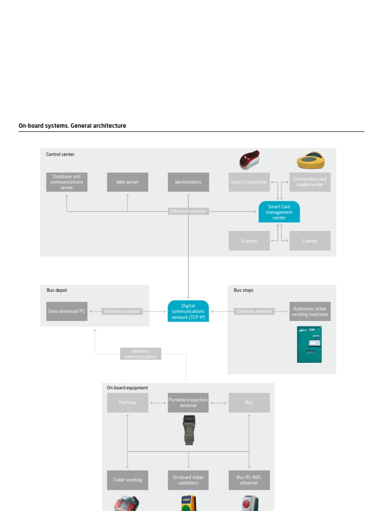 Afc Automatic Fare Collection Systems 0 | Download Free PDF | Smart ...