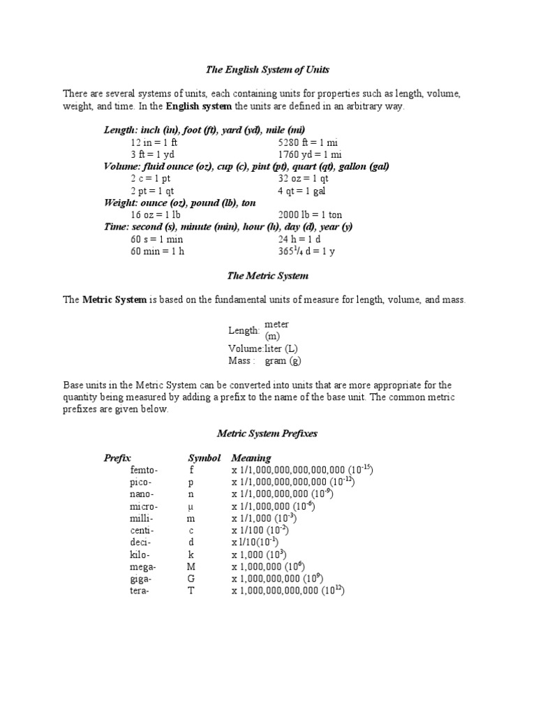 The English System of Units | International System Of Units | Litre