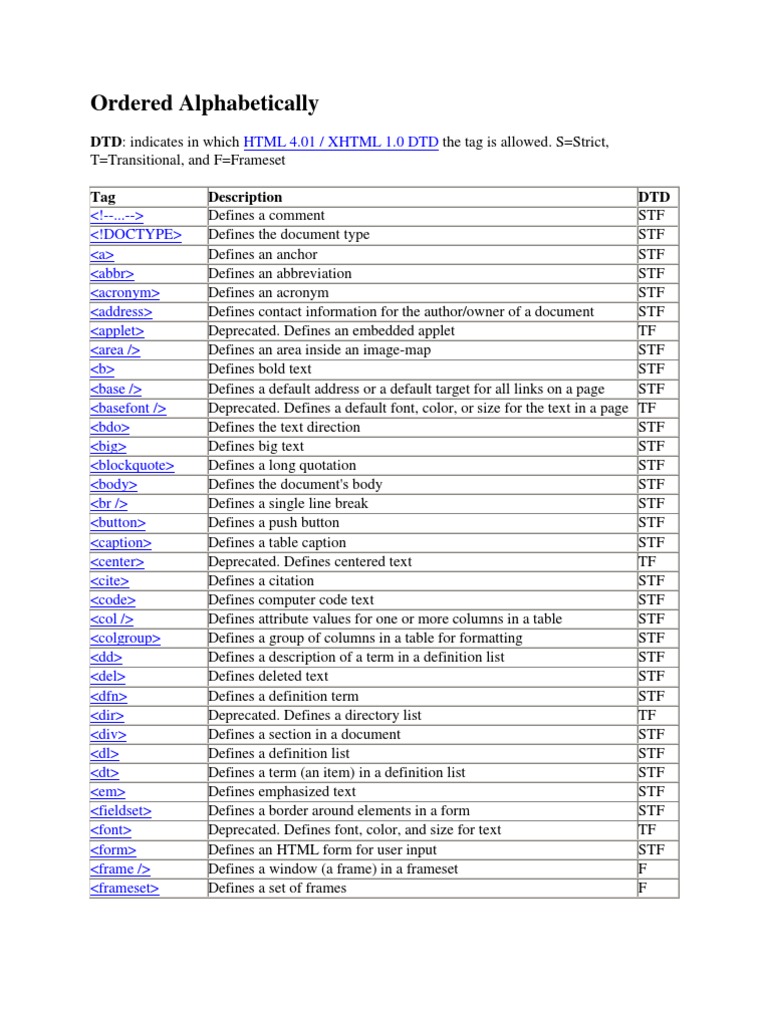 Abrevieri HTML | PDF | Html Element | Html