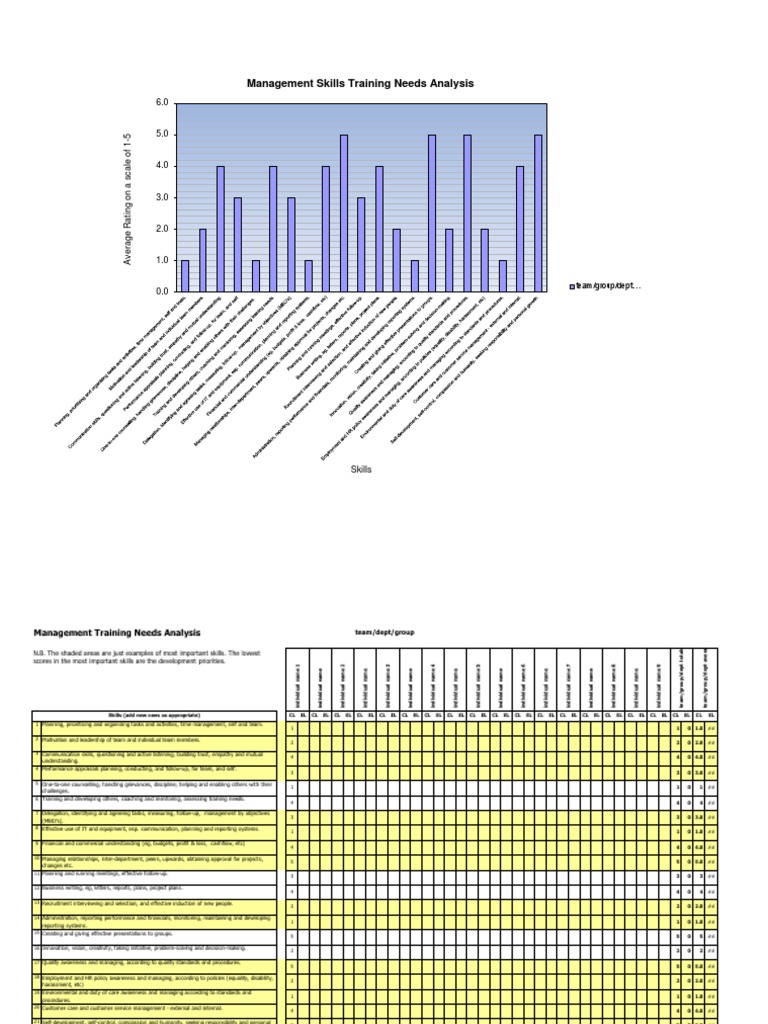 Training Needs Identification Form | PDF | Psychology | Cognitive Science