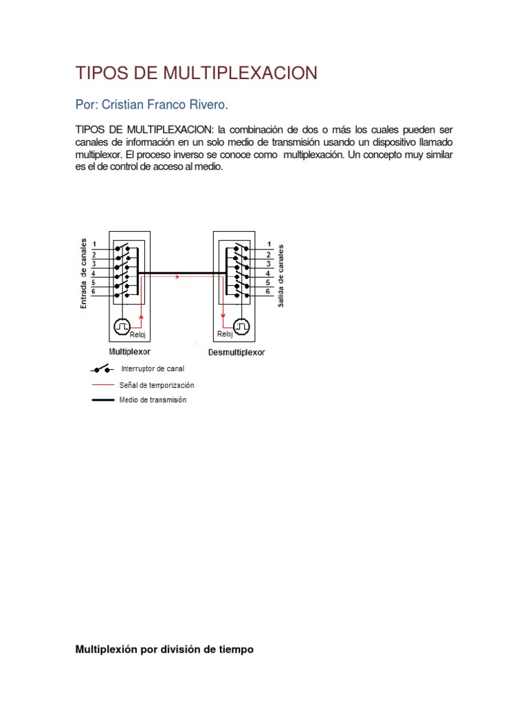 Tipos de Multiplexacion | Tecnología de información y comunicaciones | Ingeniería en ...