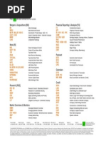 Bloomberg Cheat Sheets | PDF | Mortgage Backed Security | Bonds (Finance)
