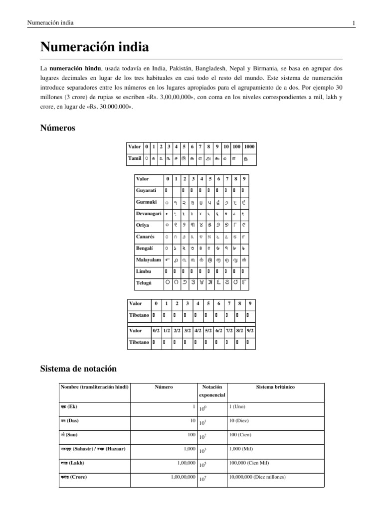 Numeración india | Convenciones de nombres | Comunicación escrita