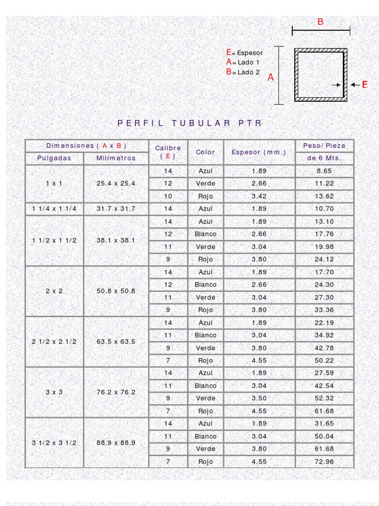 Perfiles Ptr y Calibres