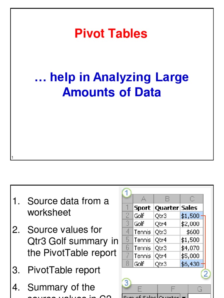ITC Session 6 Pivot Tables | PDF | Data Management | Computer Data