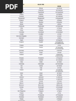Country Adjectives & Demonyms Guide | PDF | Grammatical Gender | Plural