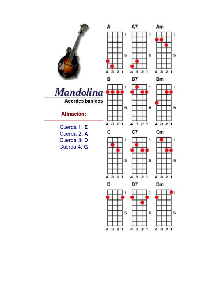 Acordes Básicos de La Mandolina | PDF Acordes Básicos de La Mandolina | PDF