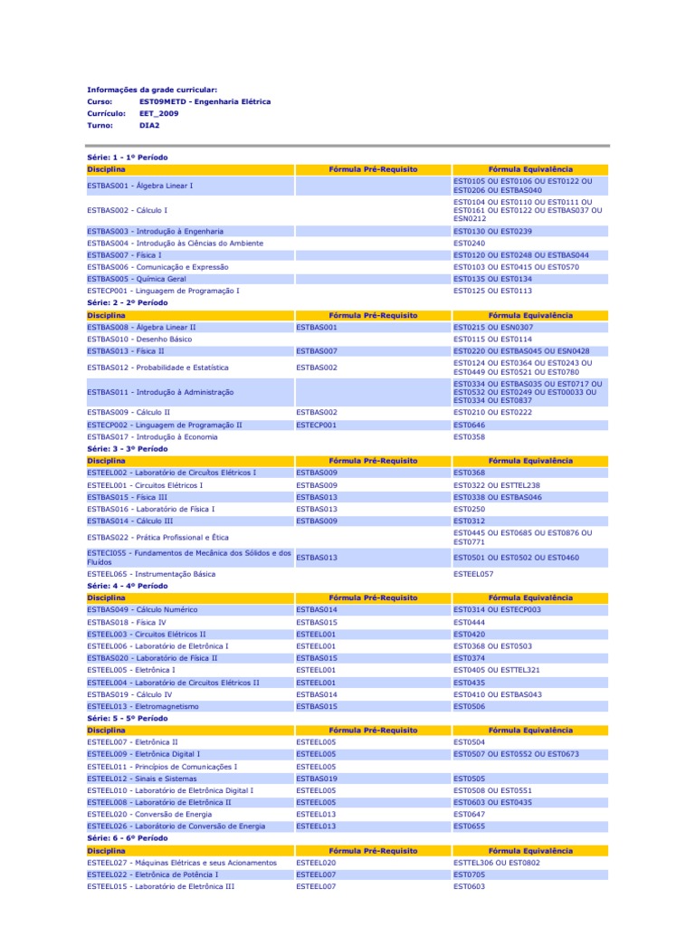 Engenharia Elétrica Pdf Pdf Engenharia Elétrica Física