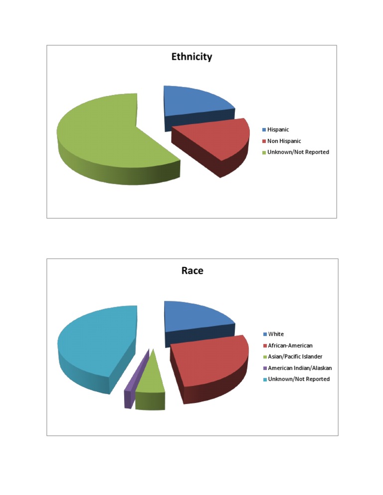 Ethnicity and Race Demographics Data | PDF