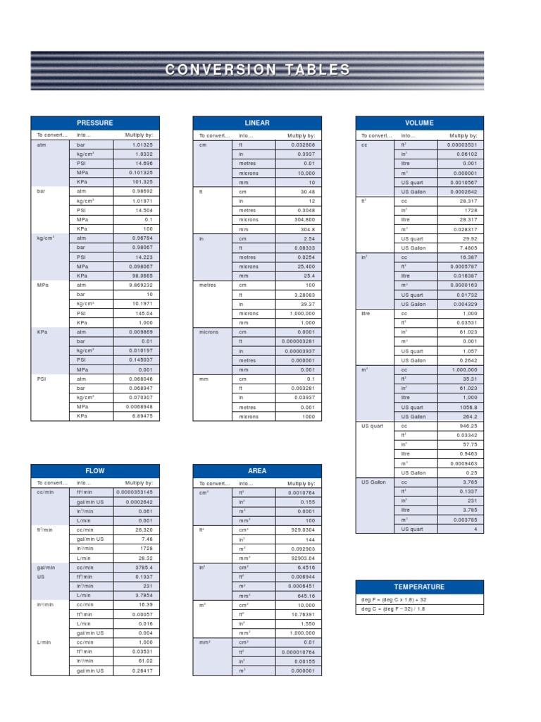 Conversion Tables PDF | PDF