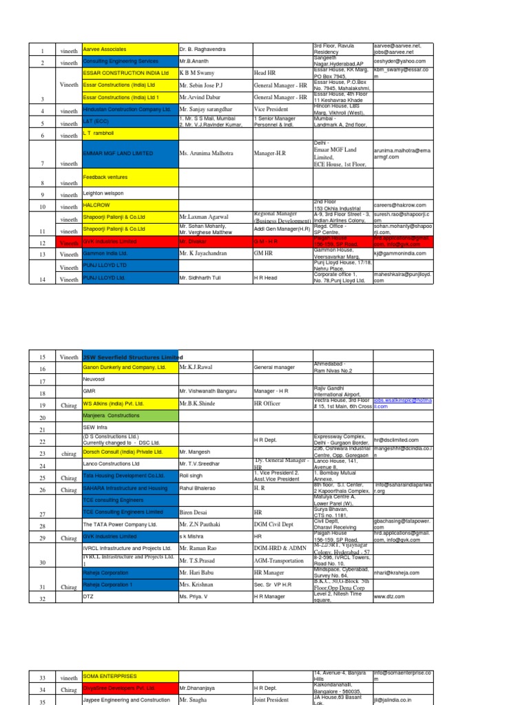 Civil Companies List Priority Wise - 201301 (Recovered) | PDF | Infrastructure | Industries