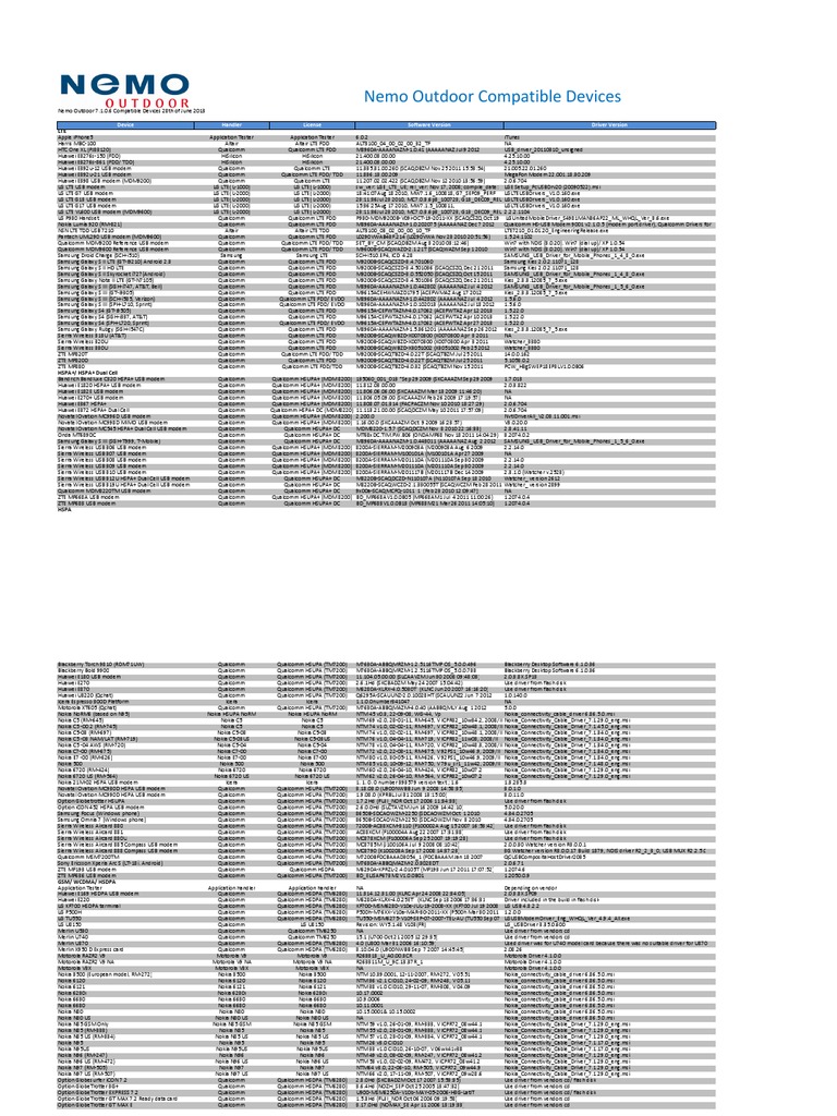 Nemo Outdoor 7.1.0.6 Compatible Devices 28th June 2013 | PDF | Lte ...