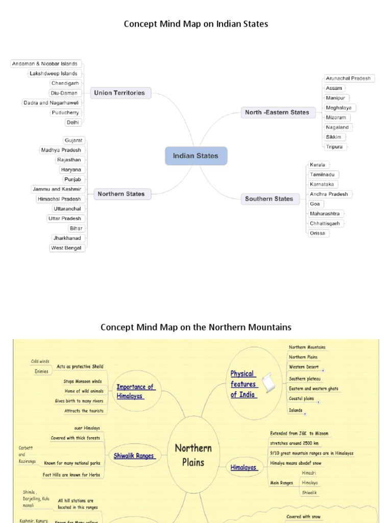 6 Concept Mind Maps | PDF