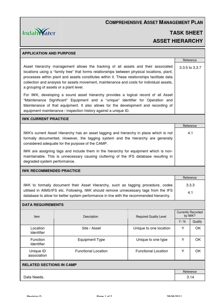 1 Asset Hierarchy.pdf | Hierarchy | Identifier