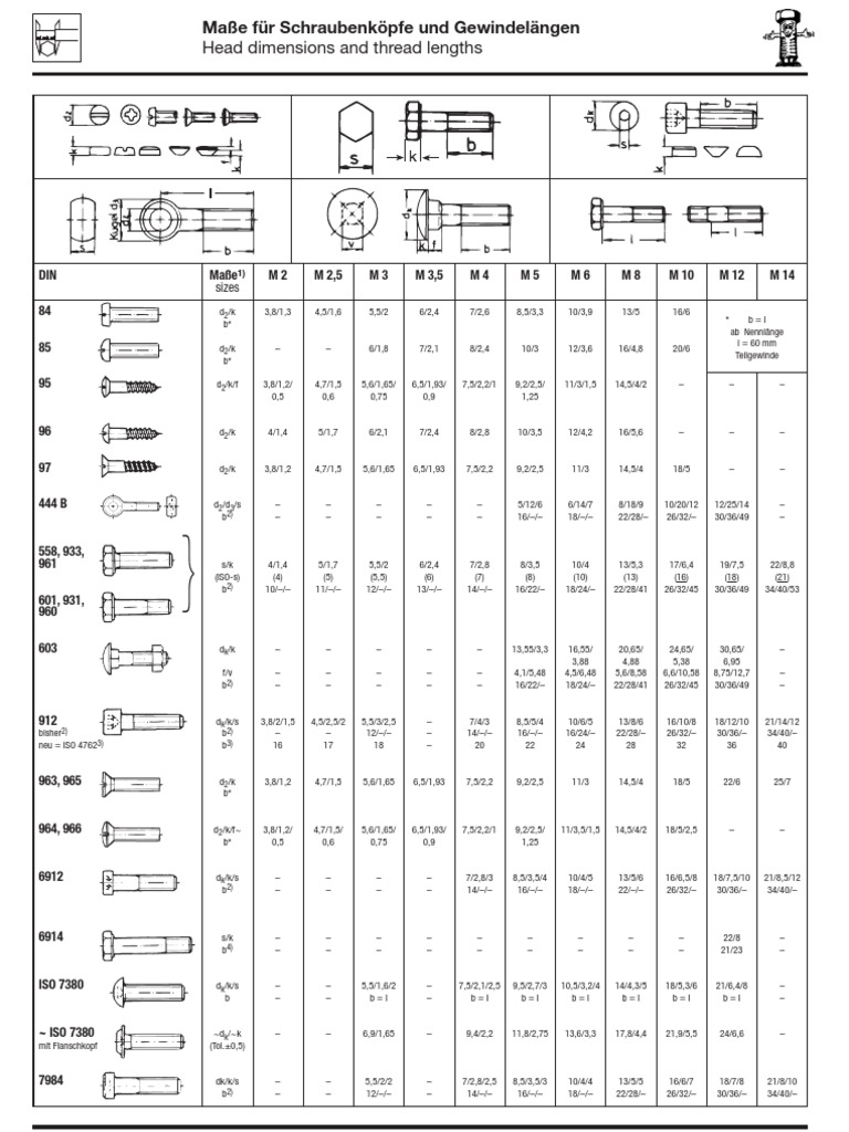 Dimenzije vijaka po standardima