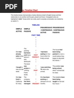 English Tenses Overview Chart | PDF | Grammatical Tense | Perfect (Grammar)