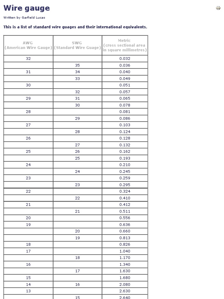 AWG (American Wire Gauge) SWG (Standard Wire Guage) Metric (Cross ...