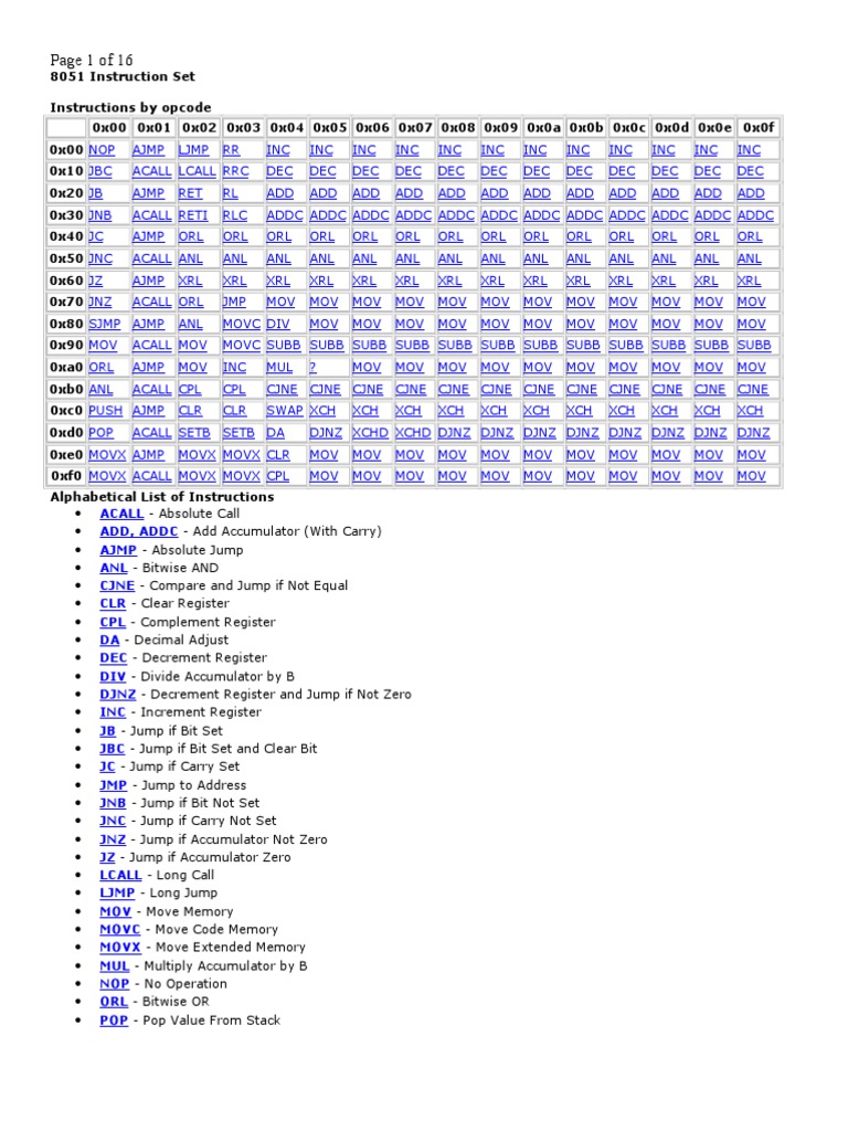 8051 Instruction Set | PDF | Instruction Set | Subroutine 8051 Instruction Set | PDF | Instruction Set | Subroutine