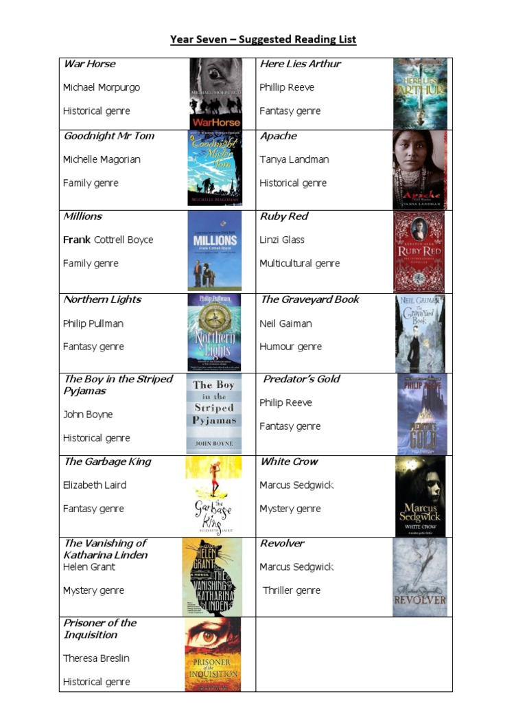 Reading List Year Seven NHS | PDF