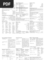 Chemistry Ion Cheat Sheet | PDF | Sulfate | Ion