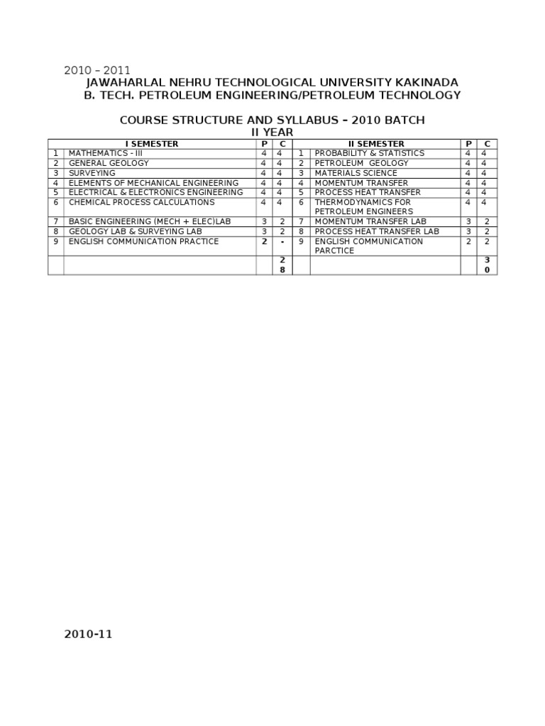 JNTUK-DAP-Course Structure and Syllabus-B.tech (Petroleum Engineering) - II YEAR.R10 Students ...