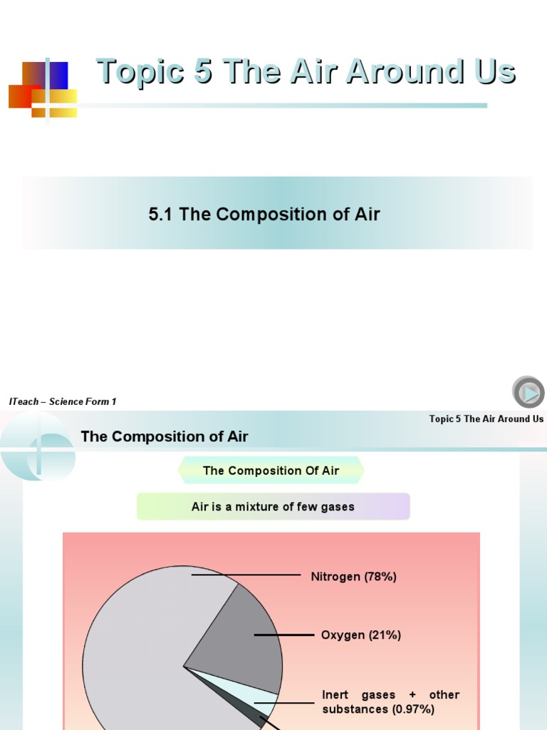 Experiments Exploring the Composition and Properties of Air | PDF