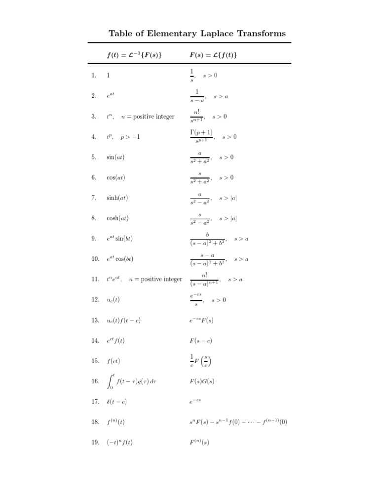 Table of Elementary Laplace Transforms | PDF