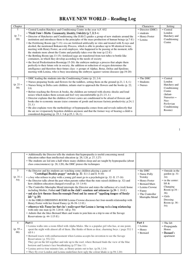2011-11 Brave New World Reading Log | PDF