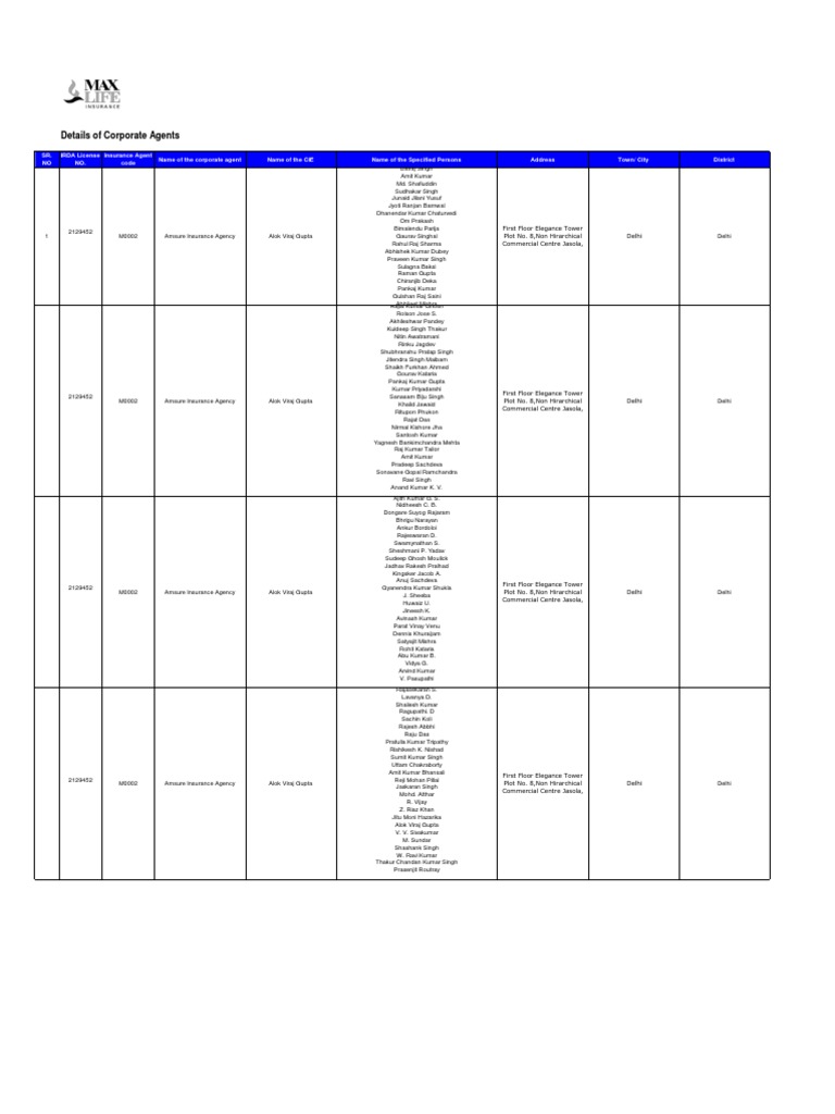 Corporate Agents List by IRDA Code | PDF
