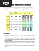 Oxford Latin Dictionary | PDF