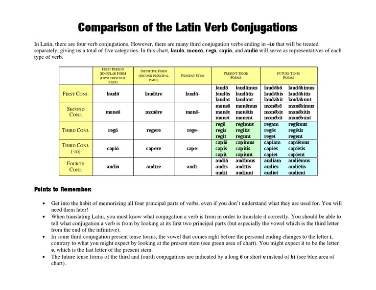Latin Verb Declension Chart Latin Active Verb Flowcharts By Hannah