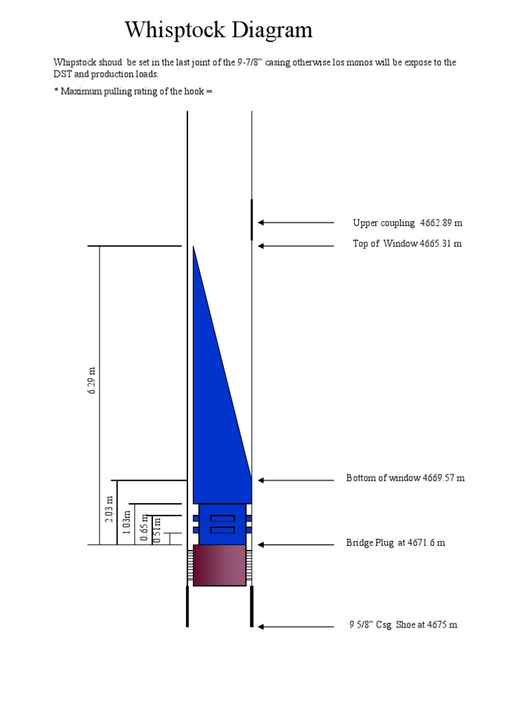 Whipstock Assembly and Drilling Details | PDF