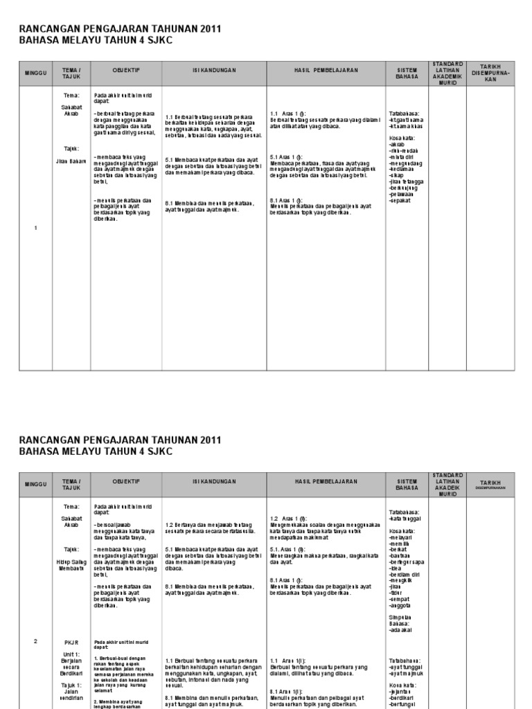 RPT BM THN 4 SJK 2011 | PDF
