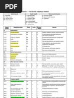 Check List API RP 14j | PDF | Pump | Valve
