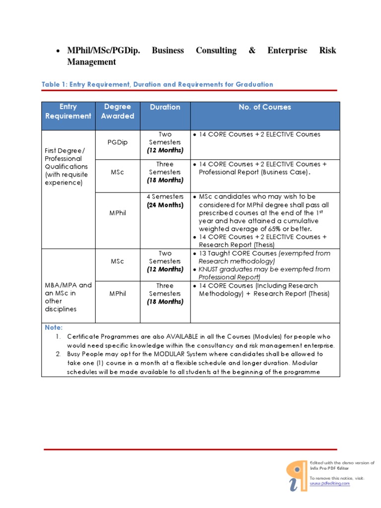 MSC Courses Outline | PDF | Master Of Science | Academic Degree