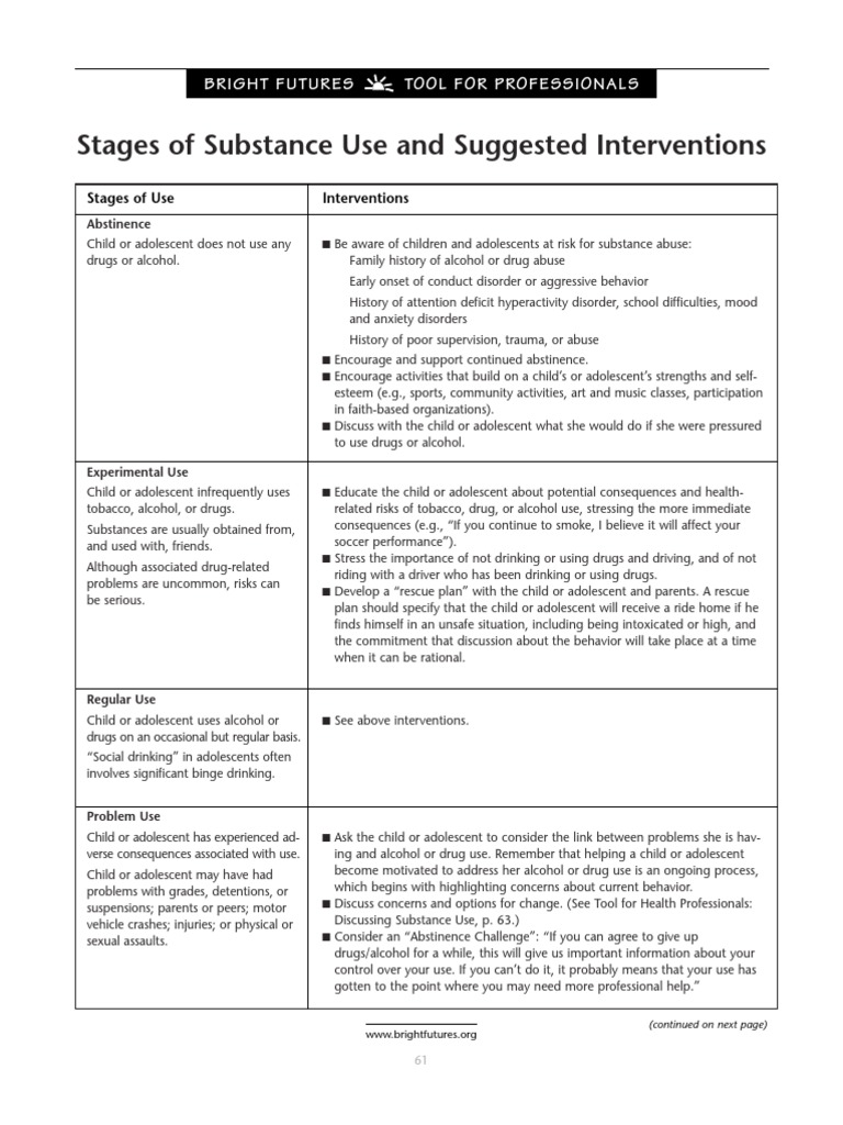 Stages of Substance Use and Suggested Interventions for Professionals ...