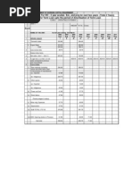 CMA Data in Excel | PDF | Working Capital | Government Budget Balance