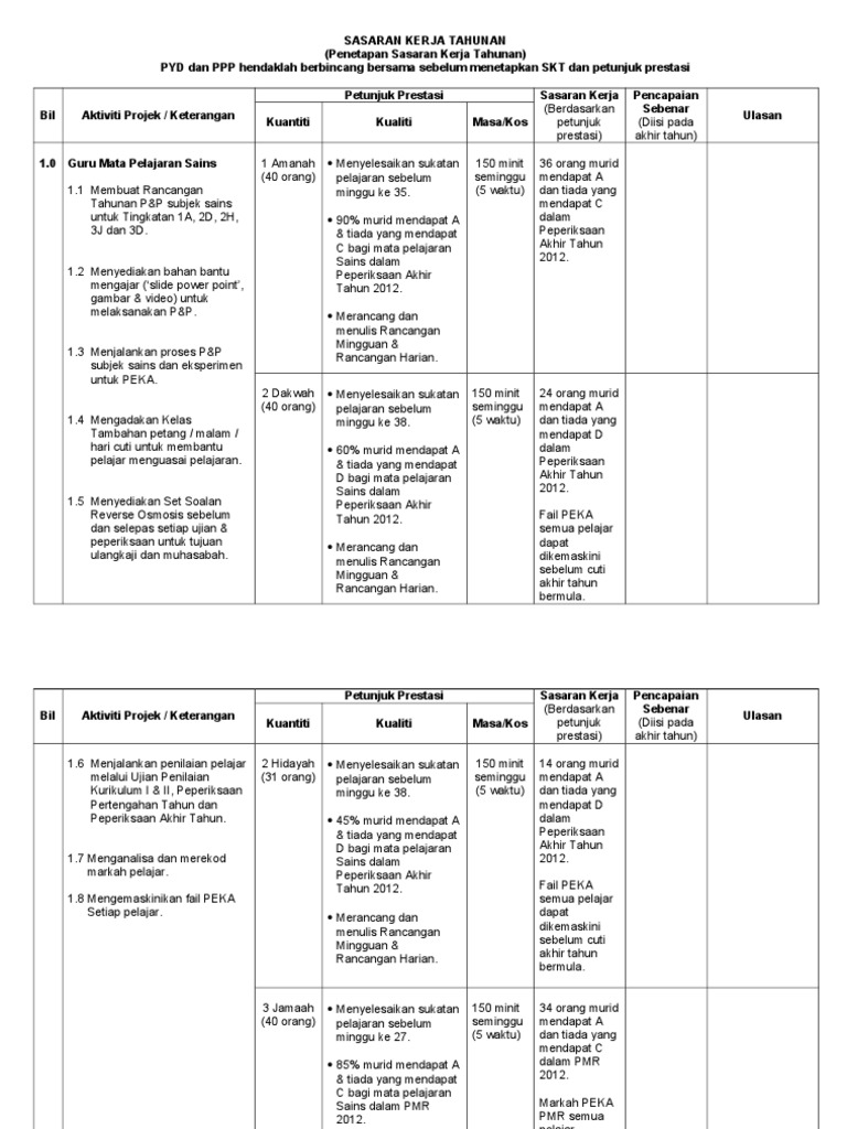 SKT 2012 - Penetapan Sasaran Kerja Tahunan | PDF | Karier & Perkembangan | Seni