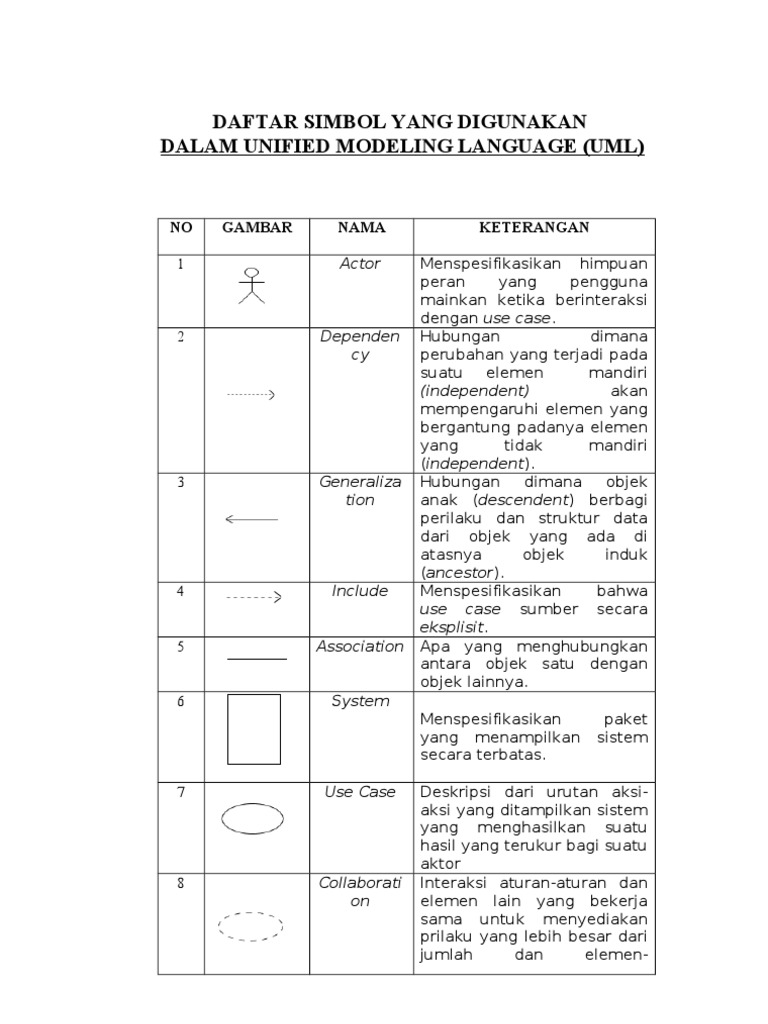 Daftar Simbol UML