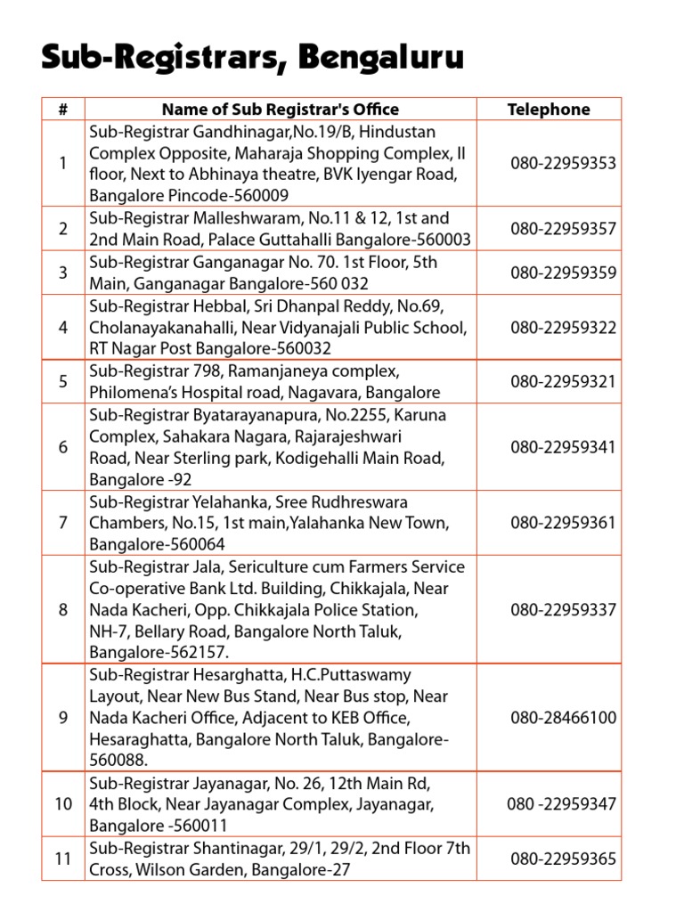 Sub Registrar Office Bangalore | PDF