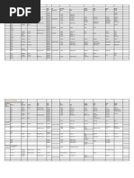 Steel Grade Equivalency Table | PDF | Chemical Elements | Chemistry