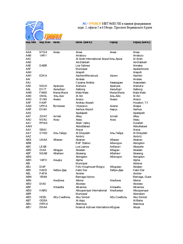 Airport Codes and Locations List | PDF