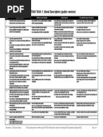 IELTS Writing Band Descriptors Task 2 | PDF | Vocabulary | Word