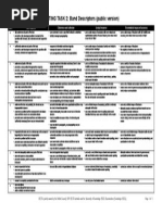 IELTS Speaking Band Descriptors | Vocabulary | Speech