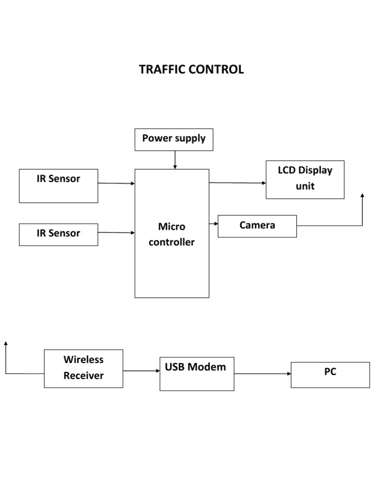 Traffic Control System Components | PDF