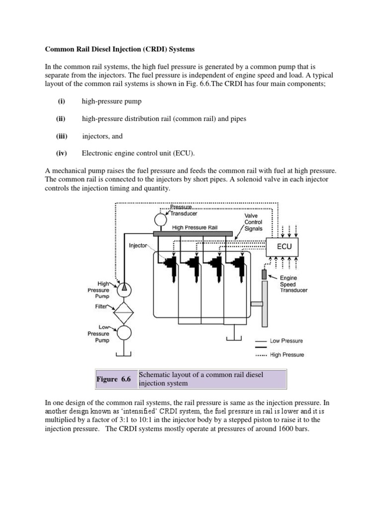 Overview of Common Rail Diesel Injection | PDF | Computers | Technology ...