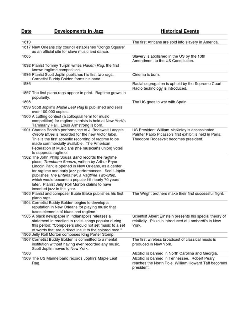 A Jazz History - Timeline | PDF | Jazz | Ragtime