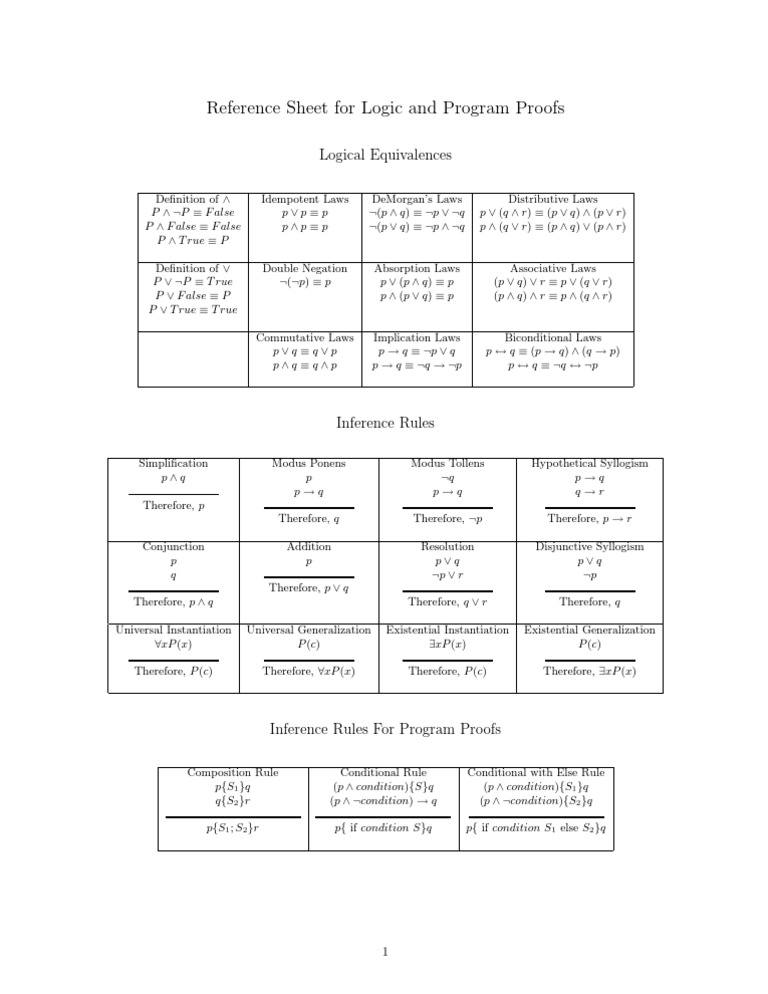 Reference Sheet For Logic and Program Proofs: Logical Equivalences | PDF