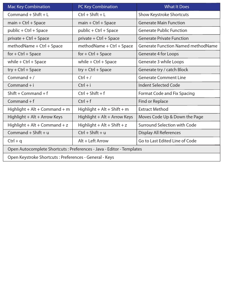 Eclipse Shortcuts 