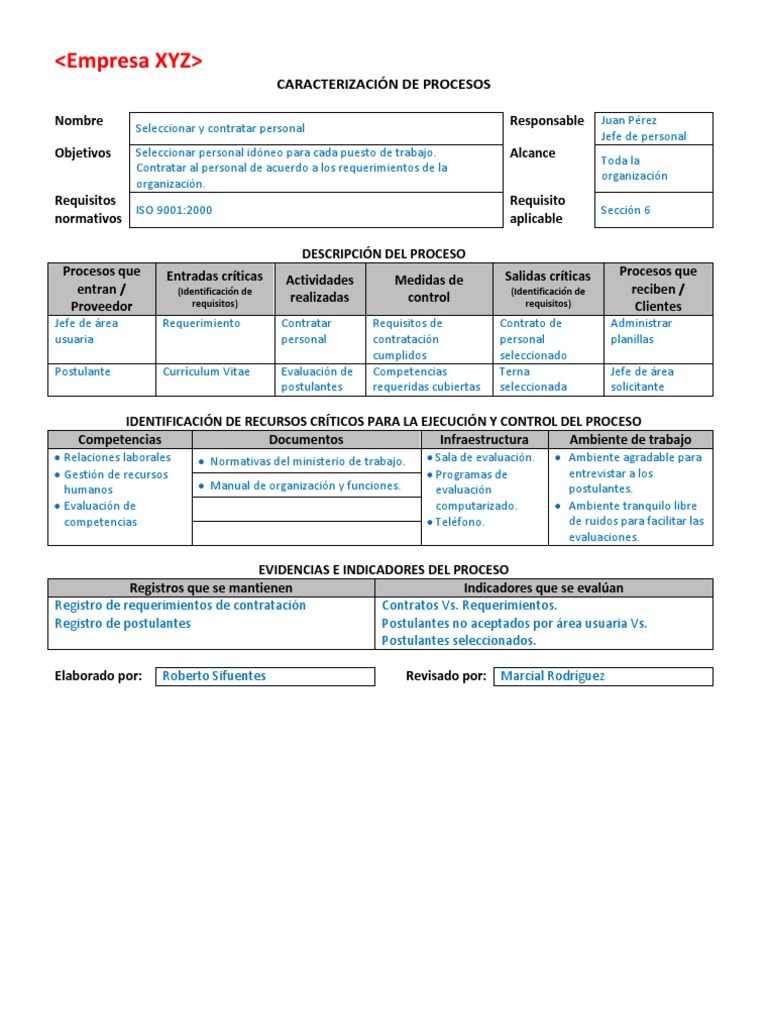 Ficha de Caracterización de Procesos | PDF | Gestión de recursos humanos | Informática